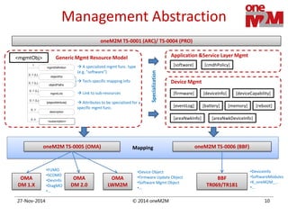 oneM2M - Management, Abstraction and Semantics | PPT