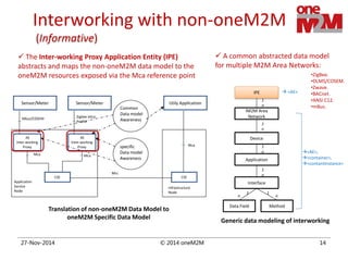 oneM2M - Management, Abstraction and Semantics | PPT