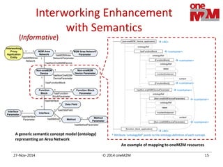 oneM2M - Management, Abstraction and Semantics | PPT