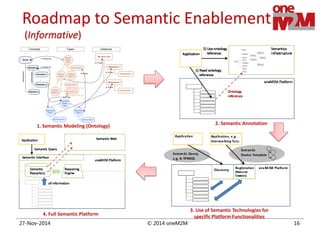 oneM2M - Management, Abstraction and Semantics | PPT