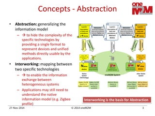 oneM2M - Management, Abstraction and Semantics | PPT