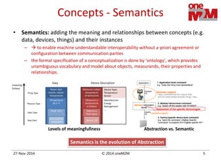 oneM2M - Management, Abstraction and Semantics | PPT