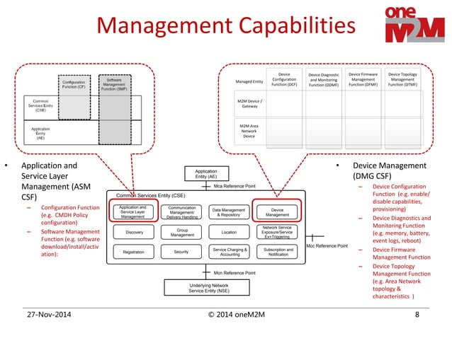 oneM2M - Management, Abstraction and Semantics | PPT