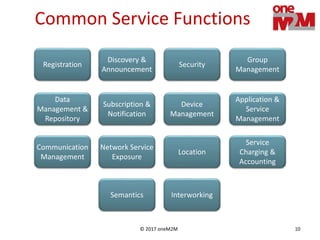 oneM2M – Open standard enables interoperability for IoT | PPT