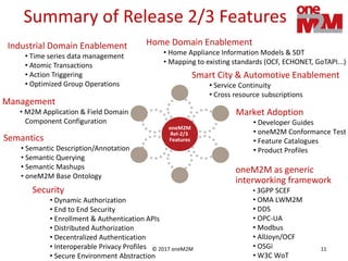 oneM2M – Open standard enables interoperability for IoT | PPT