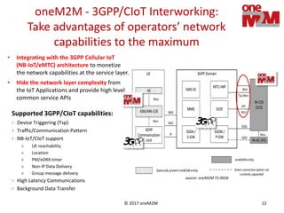 oneM2M – Open standard enables interoperability for IoT | PPT