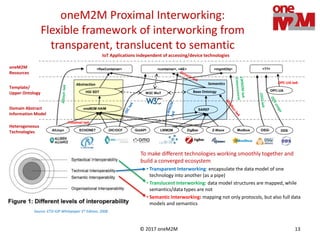 oneM2M – Open standard enables interoperability for IoT | PPT