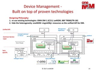 oneM2M – Open standard enables interoperability for IoT | PPT