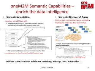 oneM2M – Open standard enables interoperability for IoT | PPT