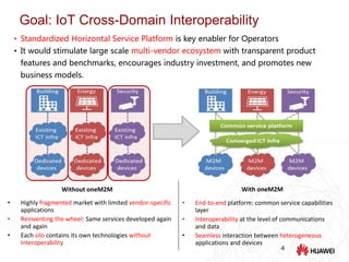 oneM2M – Open standard enables interoperability for IoT | PPT