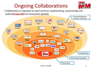 oneM2M – Open standard enables interoperability for IoT | PPT