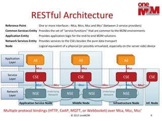 oneM2M – Open standard enables interoperability for IoT | PPT