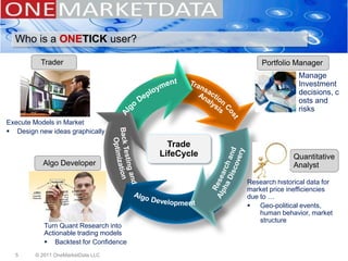 ONEMARKETDATA and ONETICK, a company and product overview | PPTX