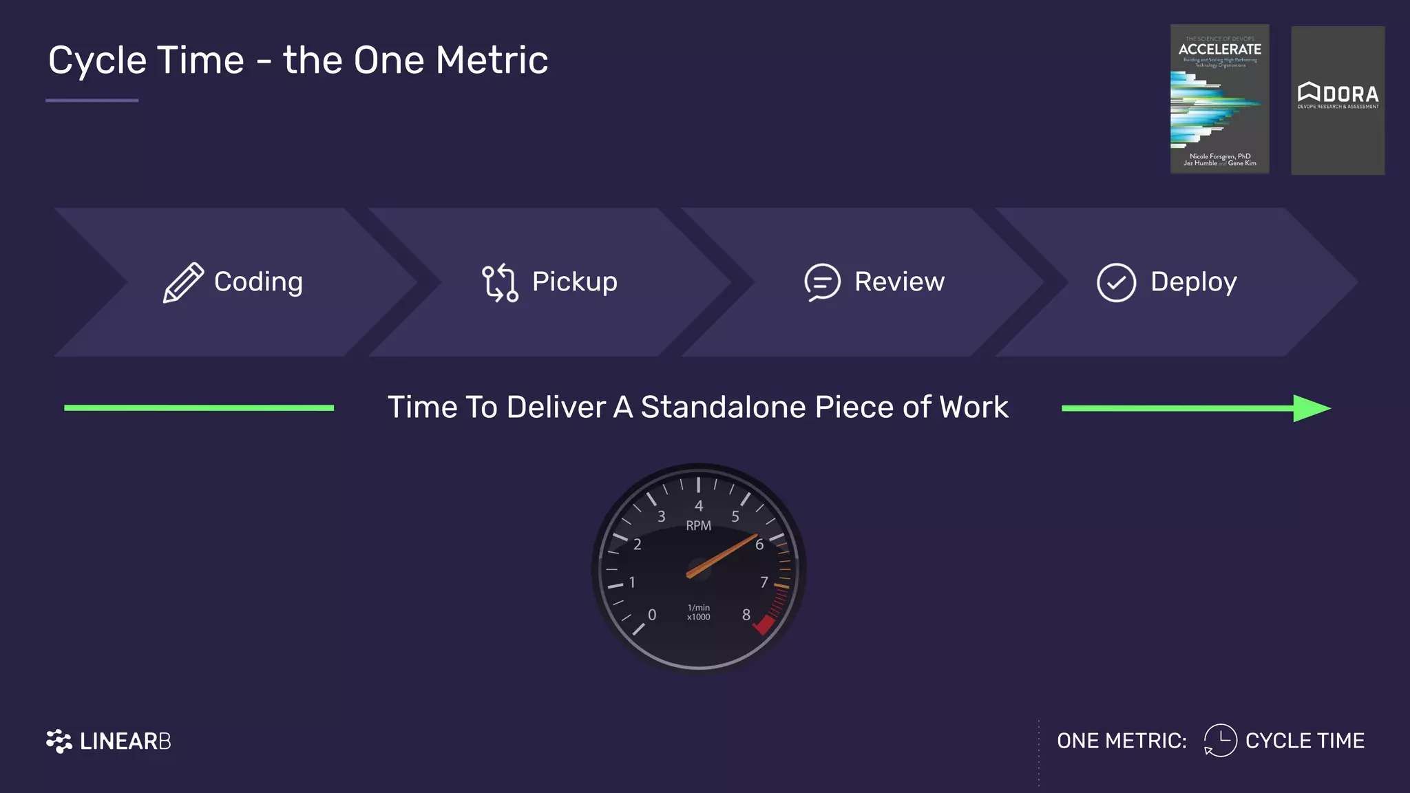 One metric cycle time | PPT