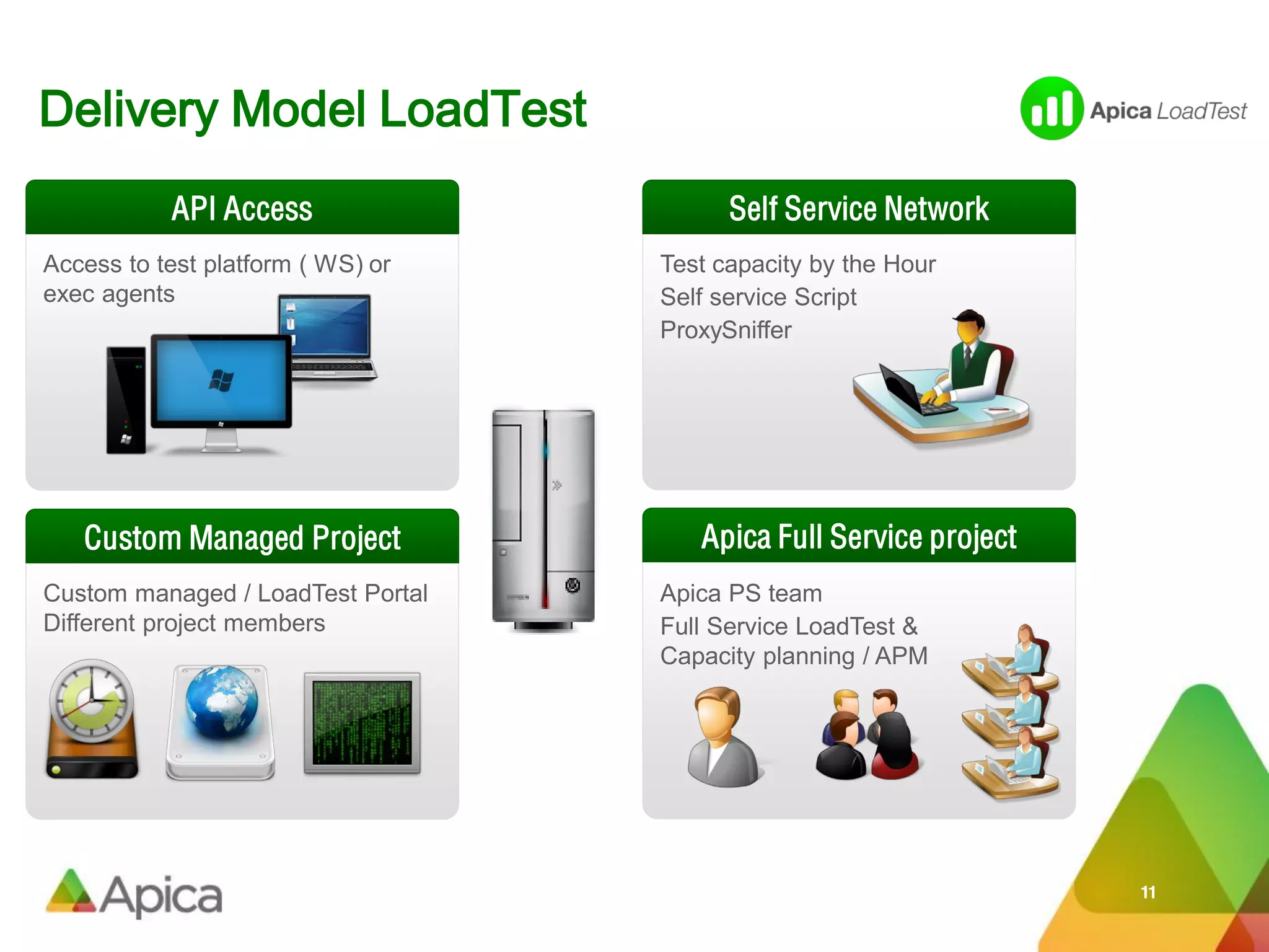 One millions users vs your web application mega testing cloud ...