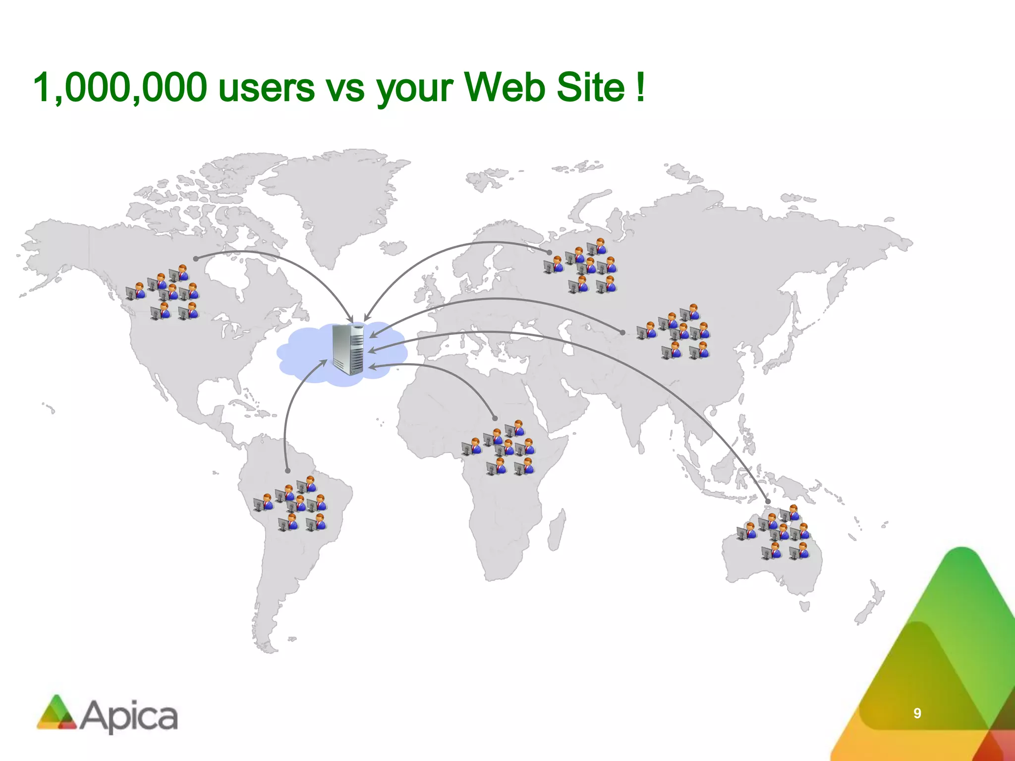 One millions users vs your web application mega testing cloud ...