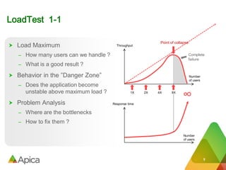 One millions users vs your web application mega testing cloud ...
