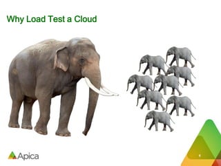 One millions users vs your web application mega testing cloud ...