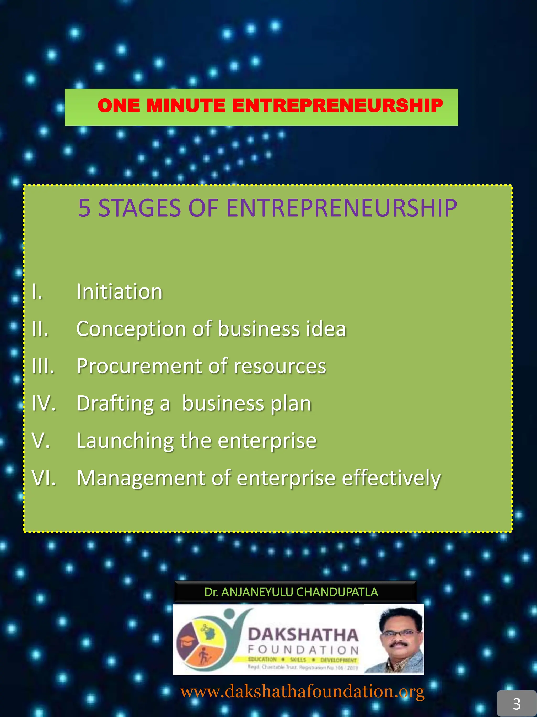 ONE MINUTE ENTREPRENEURSHIP--Successful business tips--3.pptx