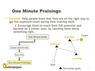 One minute manager | PPT