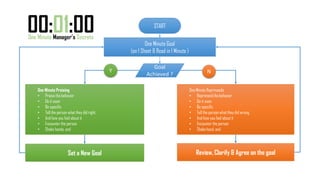 One minute manager | PPT