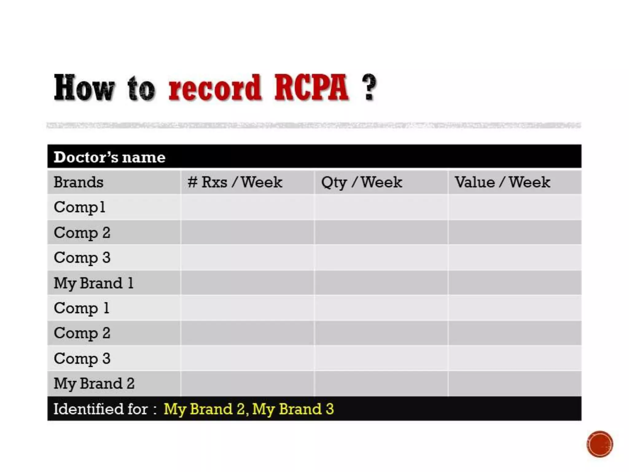 One minute medical representative call | PPTX