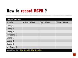 One minute medical representative call | PPT