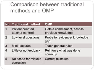 Newer Methods of Assessment in Medical Education | PPTX