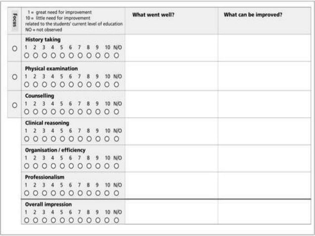 Newer Methods of Assessment in Medical Education | PPTX | Medical Tests ...