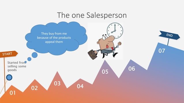 One minute sales person | PPTX | Sales | Business
