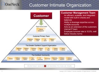 OneNeck Private Equity Solutions | PPT