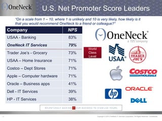 OneNeck Private Equity Solutions | PPT