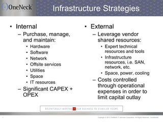 OneNeck Private Equity Solutions | PPT