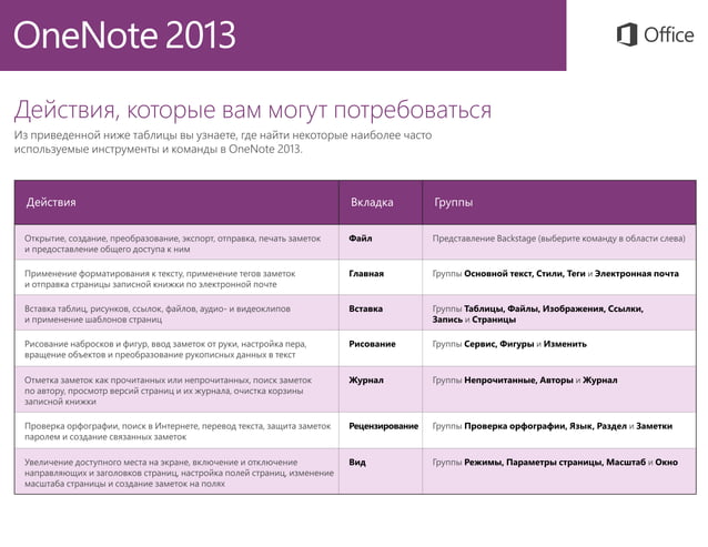 OneNote 2013 - Quick Guide (Rus) | PDF