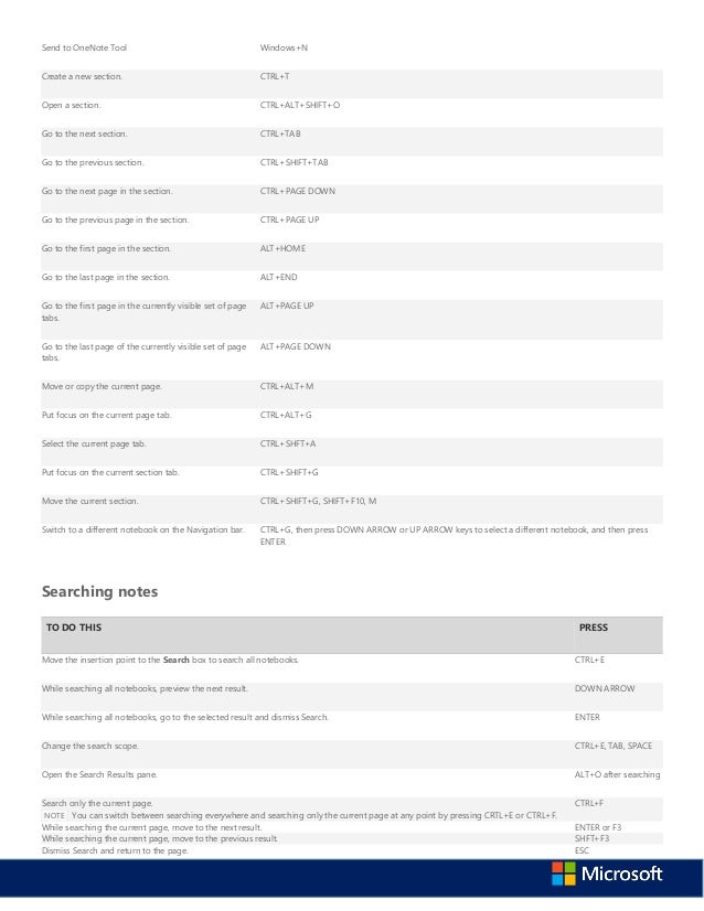 One note 2013 keyboard shortcuts