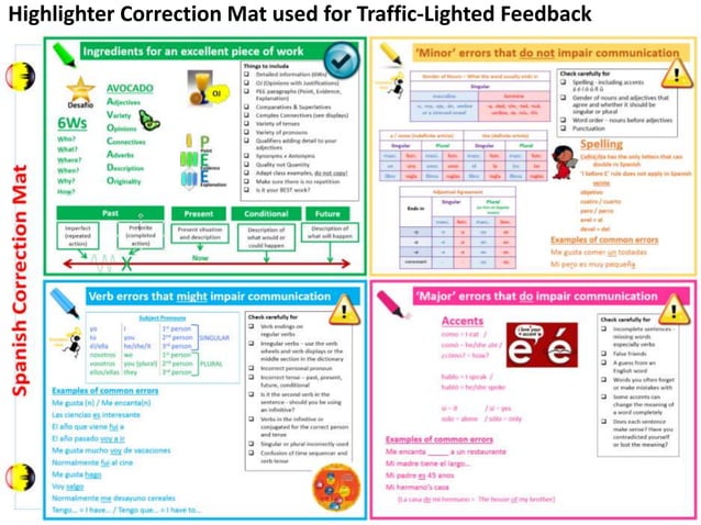 One note class notebook examples | PPTX