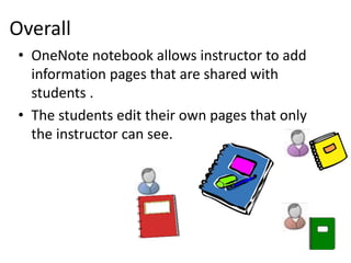 OneNote Online Notebooks in Chemical Principles I Lab | PPTX