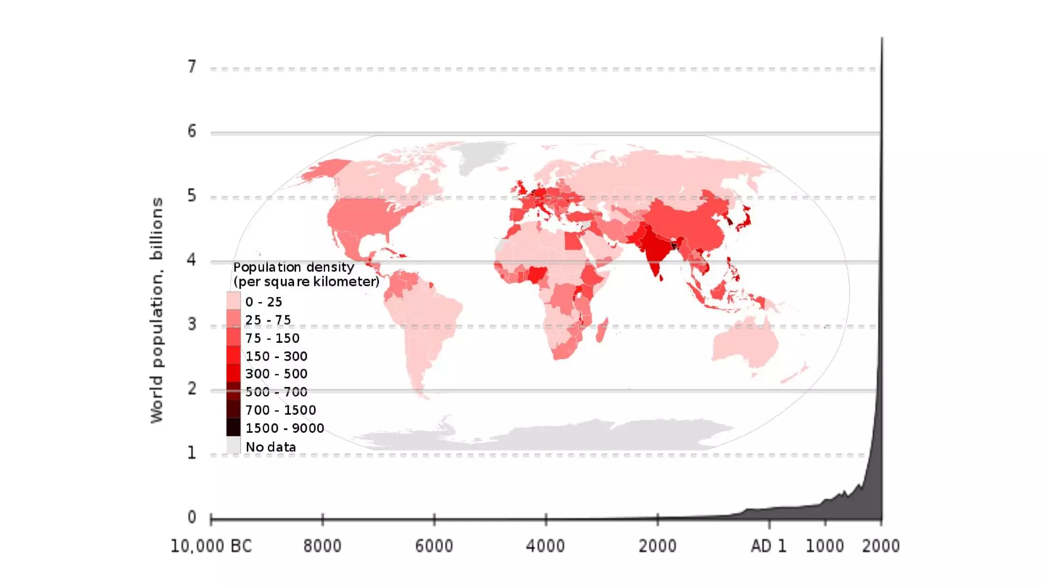 On environmental issues; human overpopulation | PDF
