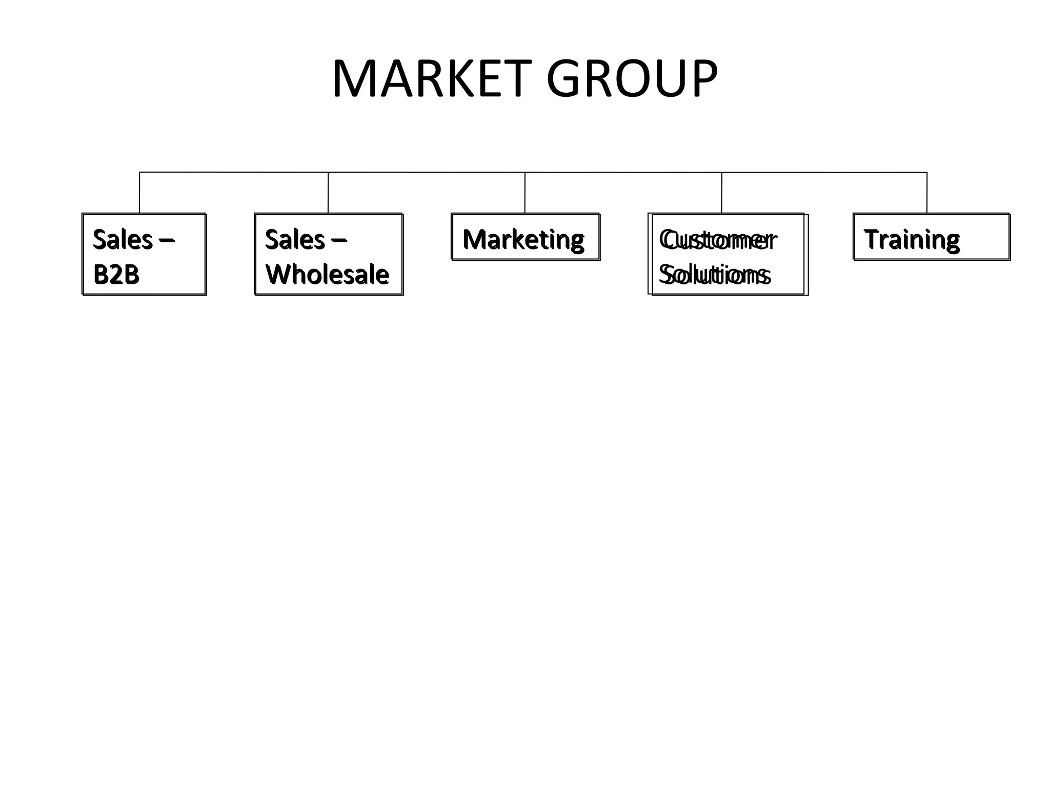 One nylex org chart fulfilment | PPT
