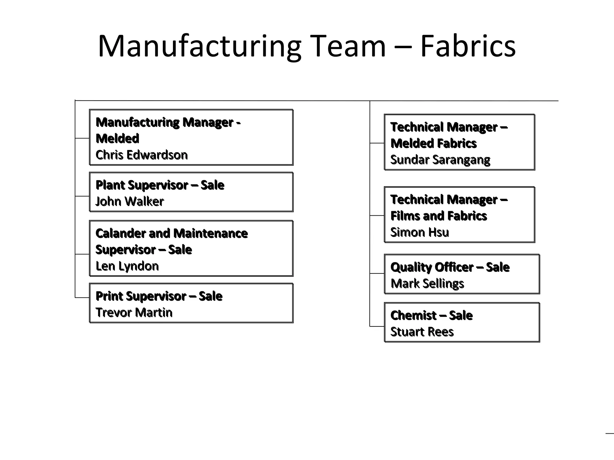 One nylex org chart fulfilment | PPT