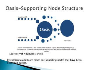 One oasis strategy | PPTX