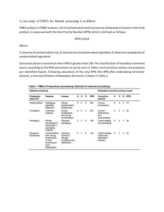 Failure mode Effect Analysis | DOCX