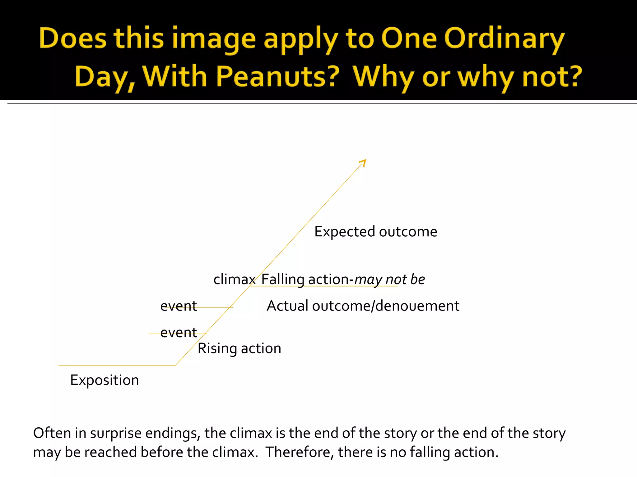 One Ordinary Day, With Peanuts | PPT