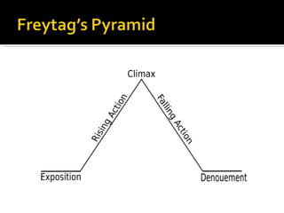 One Ordinary Day, With Peanuts | PPT