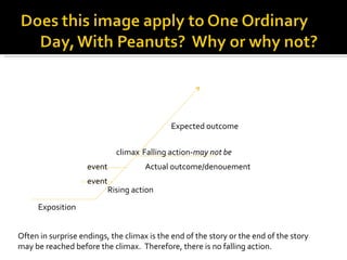 One Ordinary Day, With Peanuts | PPT
