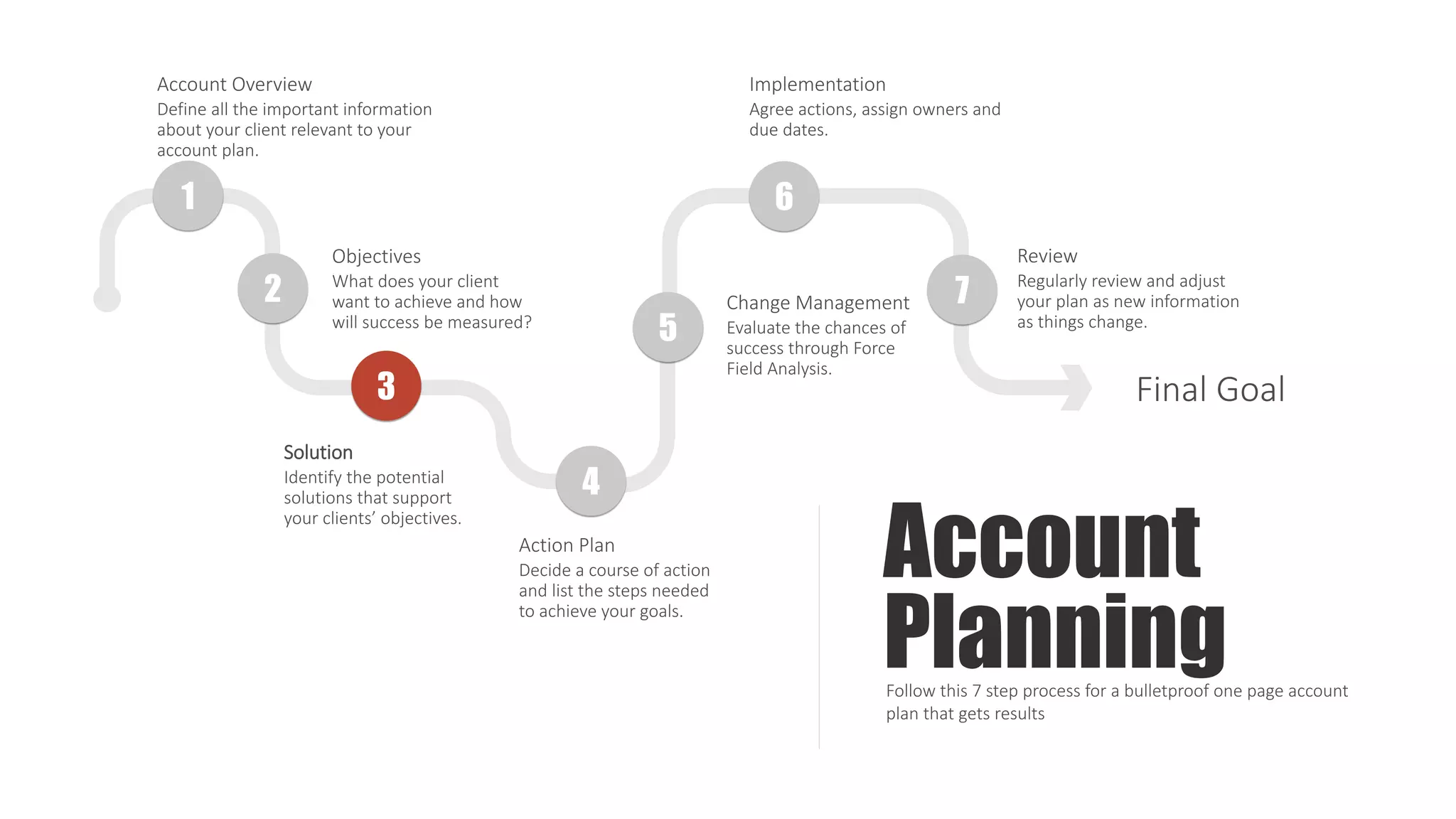 How to Create The Ultimate One Page Key Account Plan | PDF
