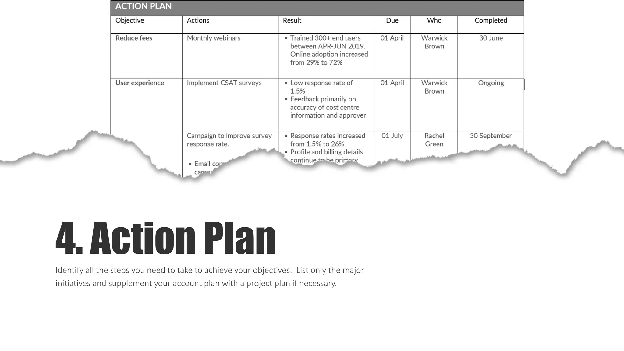 How to Create The Ultimate One Page Key Account Plan | PDF
