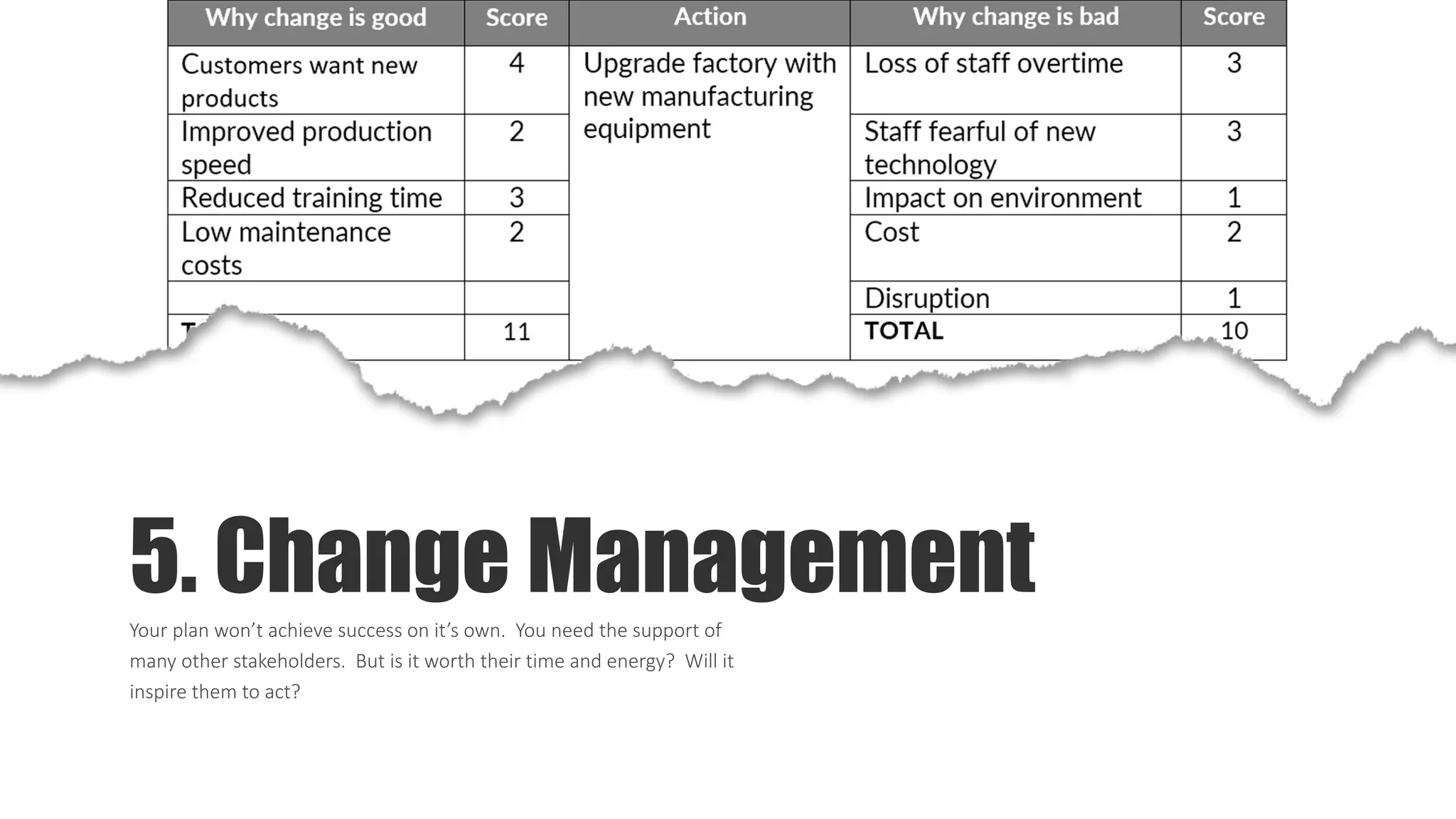 How to Create The Ultimate One Page Key Account Plan | PDF