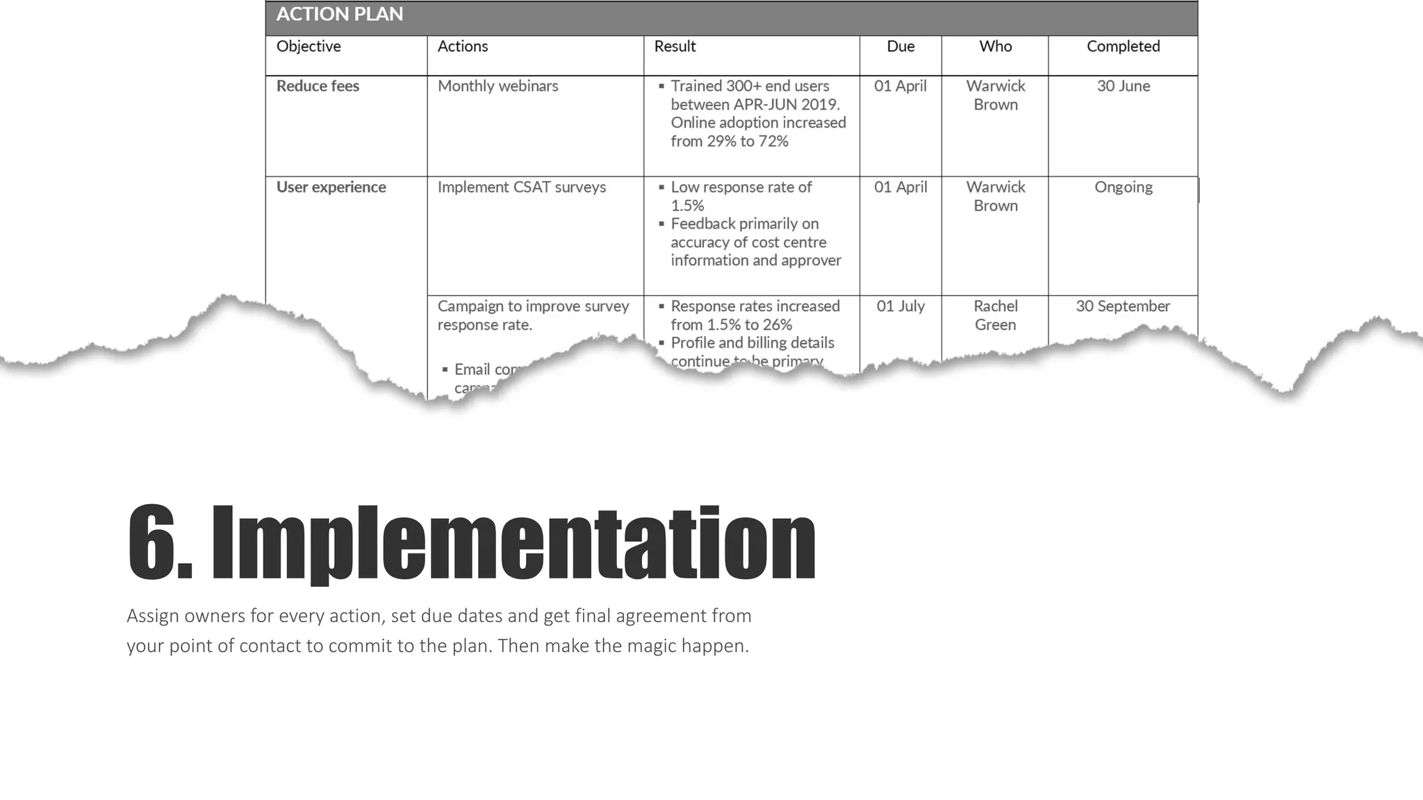 How to Create The Ultimate One Page Key Account Plan | PDF