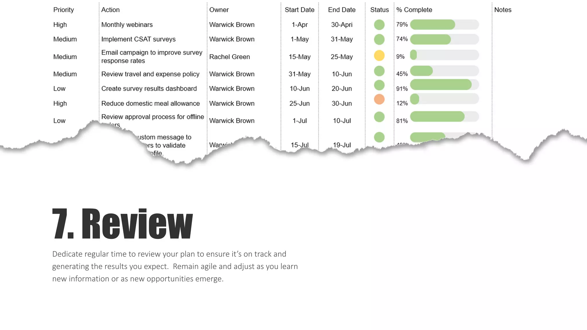 How to Create The Ultimate One Page Key Account Plan | PDF
